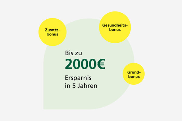 Sie möchten kündigen? | AOK Bayern